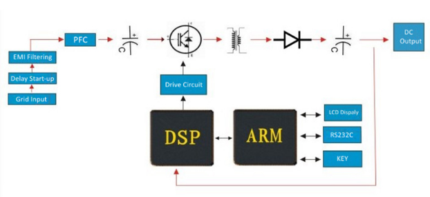CSP Series Programmable DC Power Supply-6KW - Buy CSP Series ...