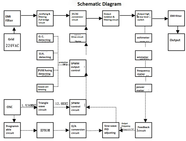 IFP Series Intermediate Frequency AC Power Supply - Buy IFP Series ...